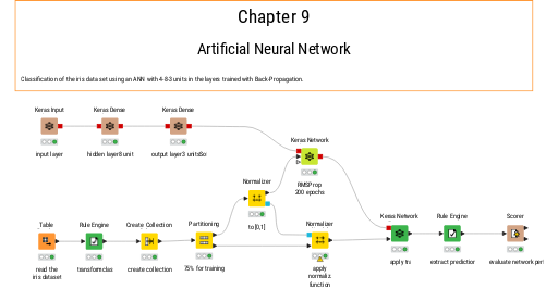 02_NeuralNetwork_DeepLearning — NodePit